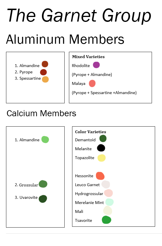 Out of the Family- The Lotus Garnet Story – Gem Junkies